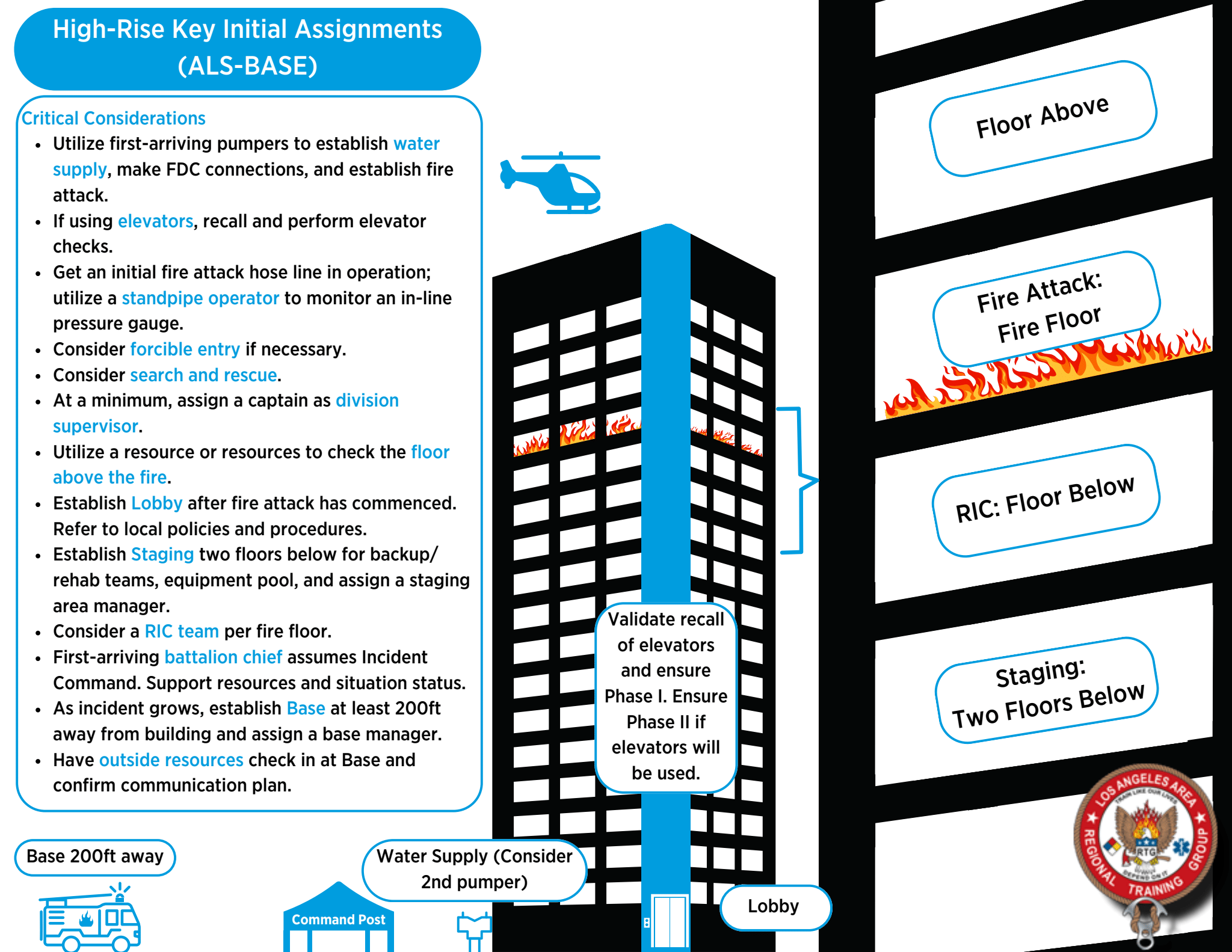 Infographics - APS Design